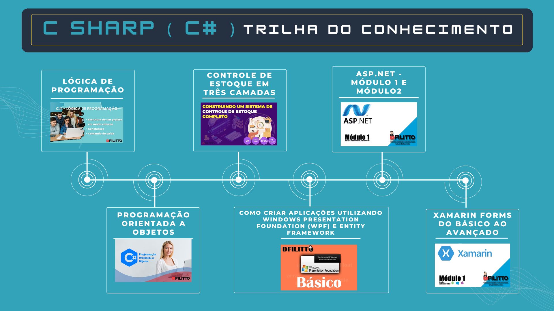 TRILHA DO CONHECIMENTO - C SHARP (C#) - dfilitto