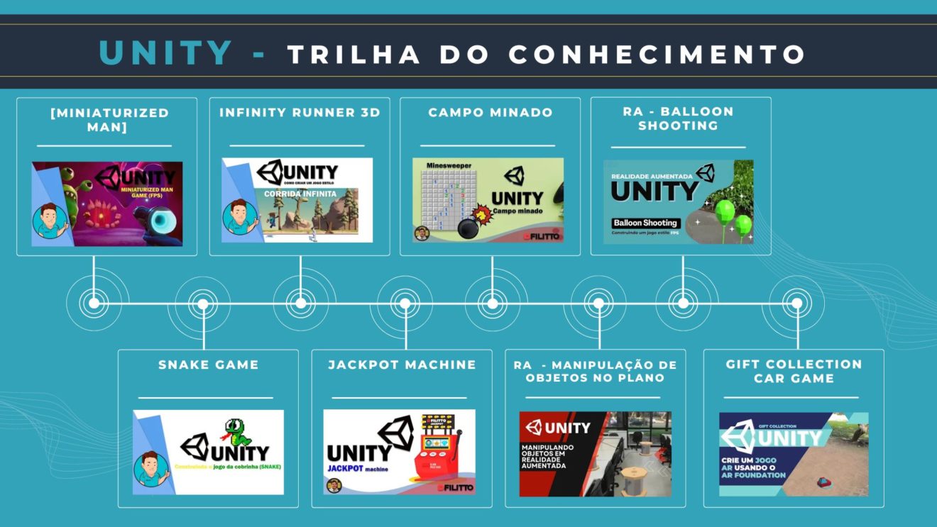 Trilha do conhecimento Unity - dfilitto